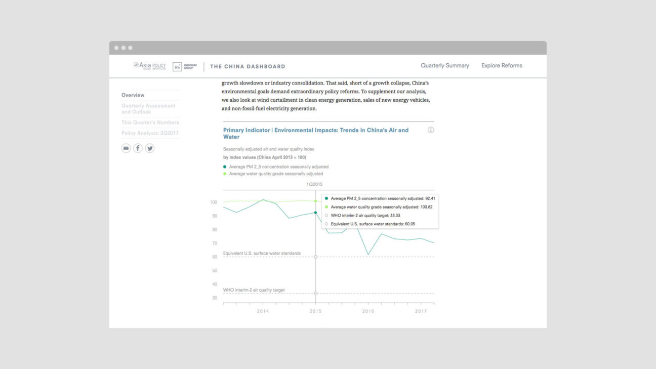 The China Dashboard - Schema