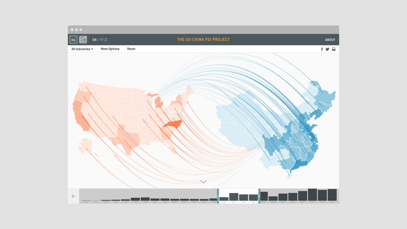 The US-China FDI Project - Schema